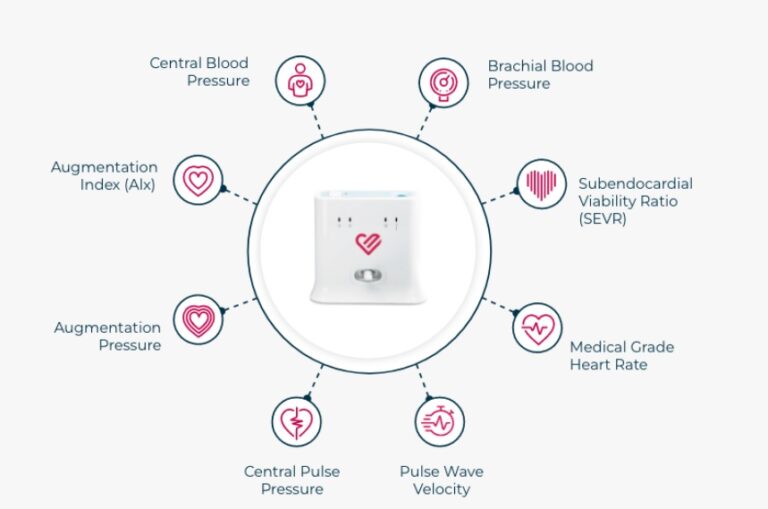 SphygmoCor® XCEL | EINST Technology Pte Ltd.
