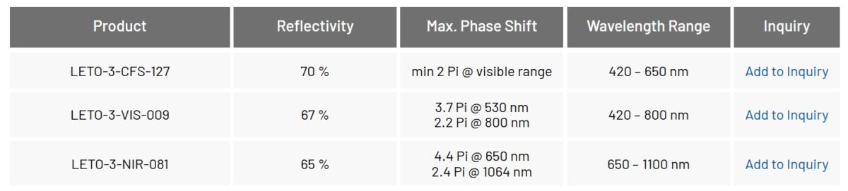 leto version – EINST Technology Pte Ltd.