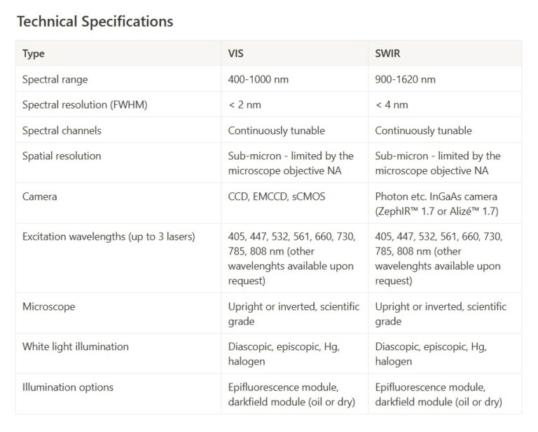 Photon etc IMA IR Hyperspectral microscope specification – EINST ...