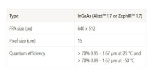 Photon etc NIR-II Preclinical Imager- type – EINST Technology Pte Ltd.