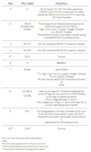 EP – EINST Technology Pte Ltd.